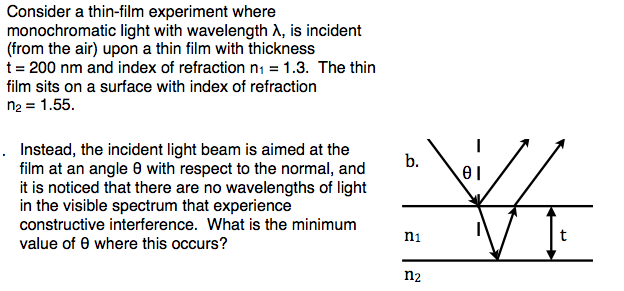 Solved: Consider A Thin-film Experiment Where Monochromati... | Chegg.com