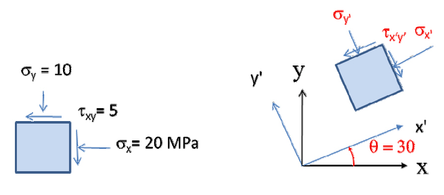 Solved: A 2D Stress State Is Shown In The Left Figure. The... | Chegg.com