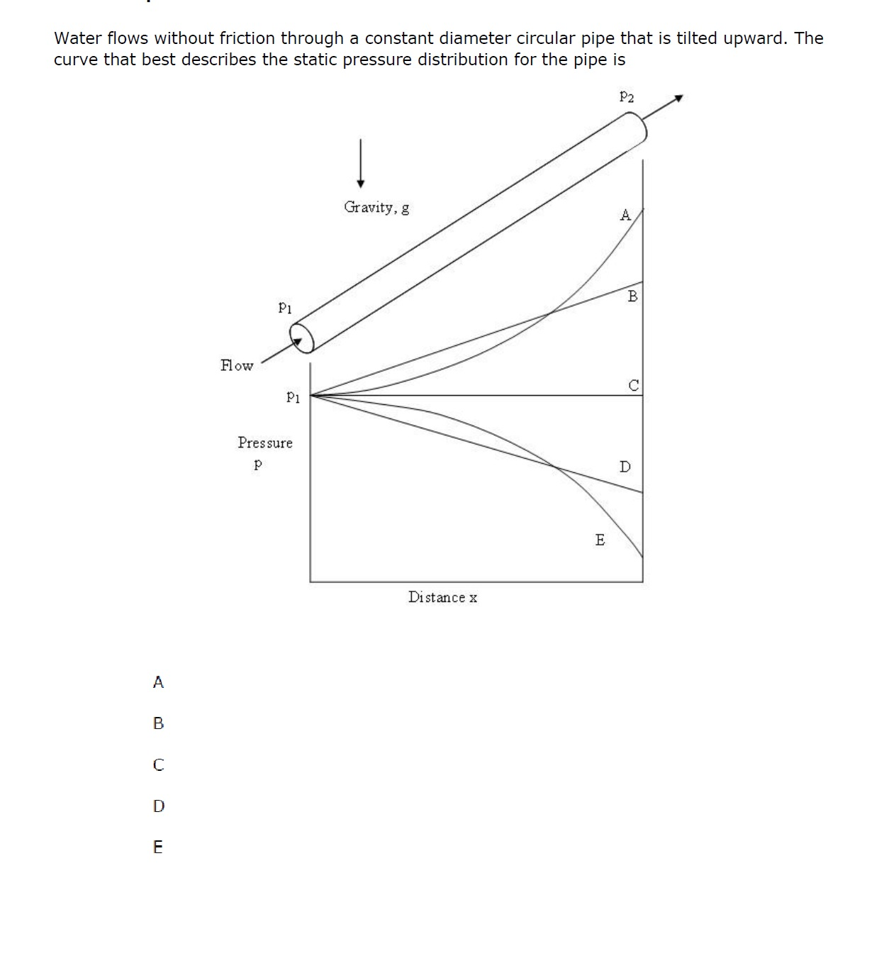 Solved: Water Flows Without Friction Through A Constant Di... | Chegg.com
