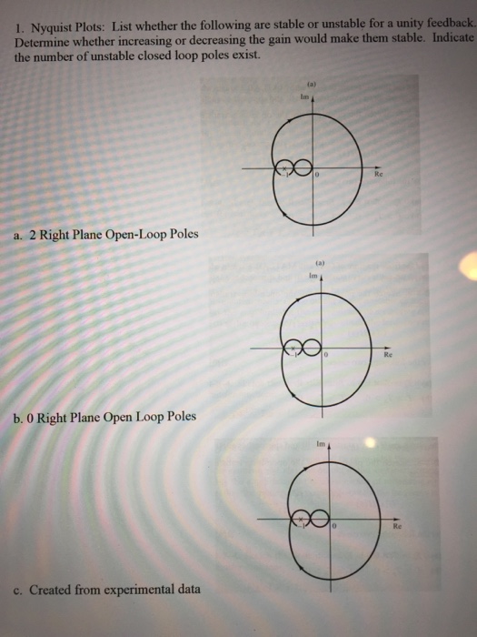 Solved: Nyquist Plots: List Whether The Following Are Stab... | Chegg.com