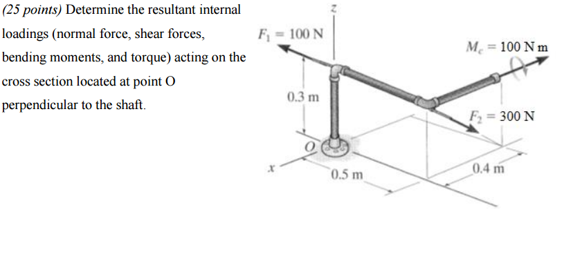 Solved: Determine The Resultant Internal Loadings (normal ... | Chegg.com