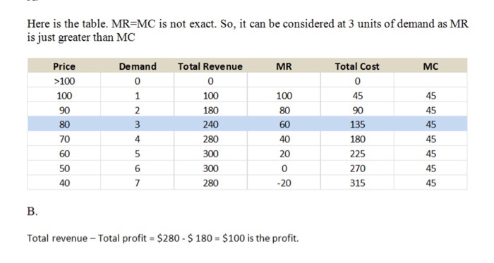 Solved Here is the table. MR=MC is not exact. So, it can be | Chegg.com