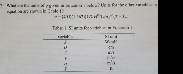 Solved 2. What are the units of q given in Equation 1 below? | Chegg.com