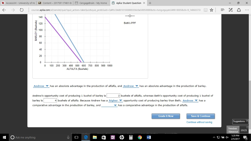 Solved: M AccessUH University Of H Gb Content 2017SP-1748 ... | Chegg.com