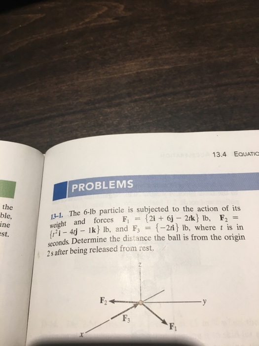 Solved The 6-lb particle is subjected to the action of its | Chegg.com