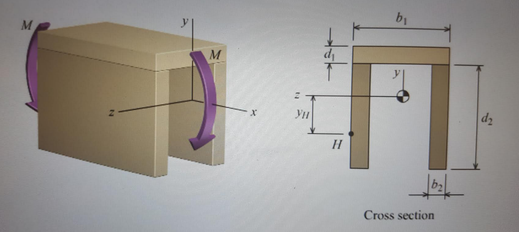 Solved: A Beam Is Subjected To Equal Bending Moments M = 4... | Chegg.com