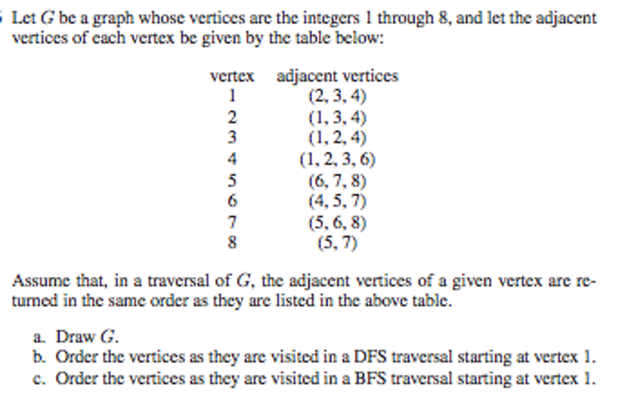 Solved Let (G be a graph whose vertices are the integers 1 | Chegg.com