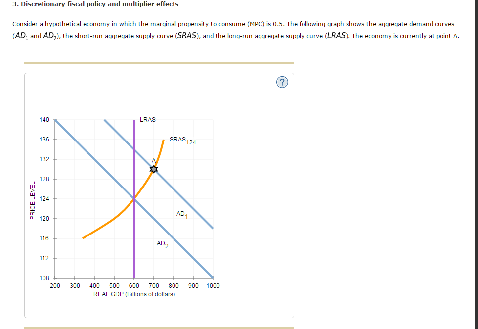 Solved: 3. Discretionary Fiscal Policy And Multiplier Effe... | Chegg.com