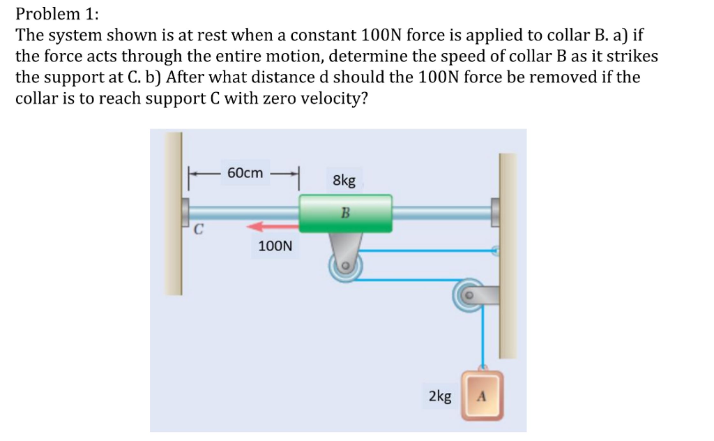 Solved Problem 1: The system shown is at rest when a | Chegg.com