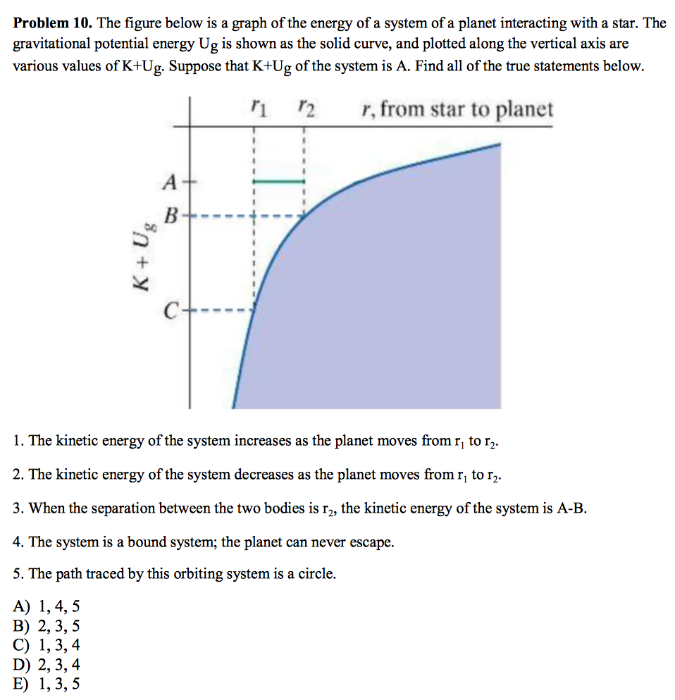 Solved: The Figure Below Is A Graph Of The Energy Of A Sys... | Chegg.com