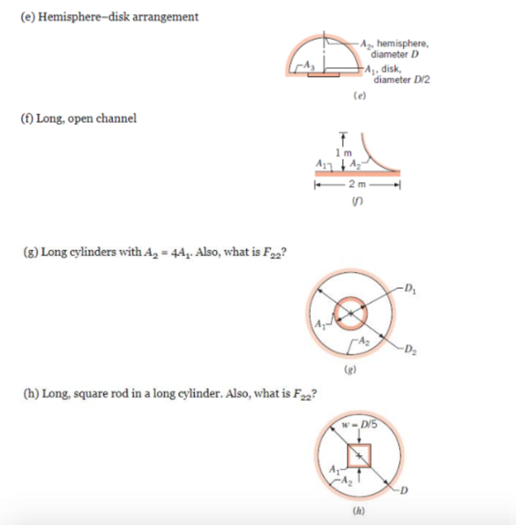 Solved Problem 3: Determine F12 and F21 for the following | Chegg.com Solved Problem 3: Determine F12 and F21 for the following | Chegg.com