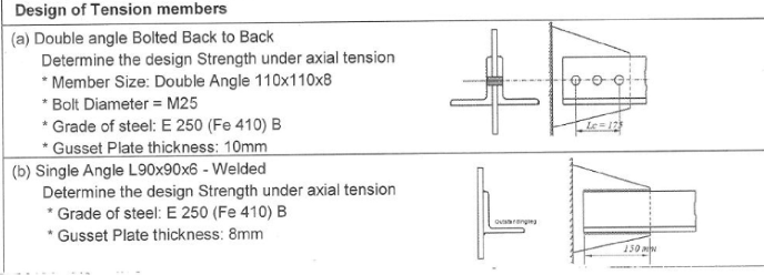 Solved: Design Of Tension Members (a) Double Angle Bolted ... | Chegg.com
