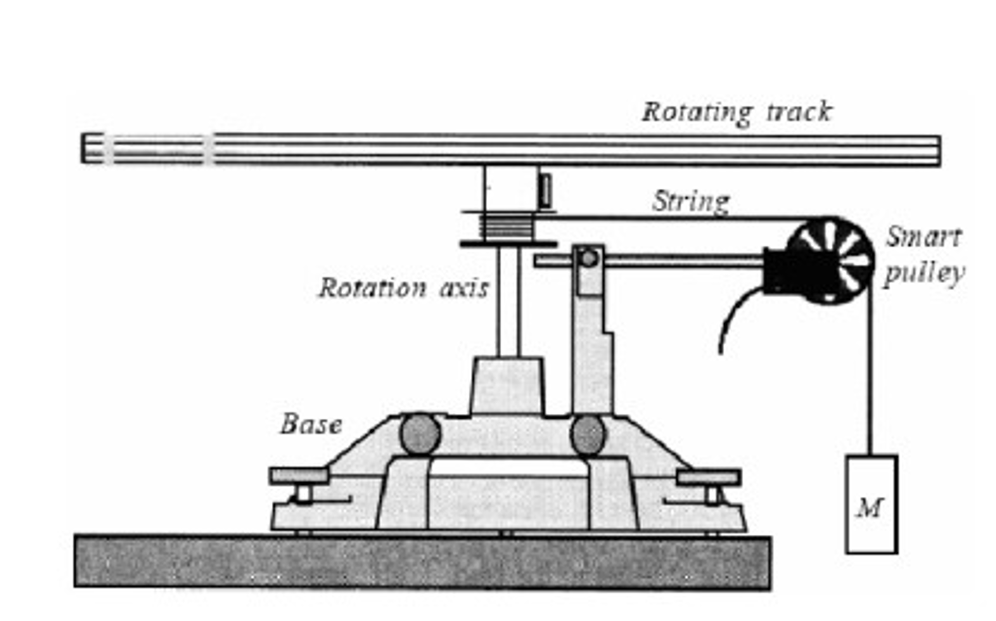 Solved: Using The Same Rotating Platform As In Problem 1, ... | Chegg.com