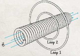 Solved: Two Loops Of Wire, Each Having A Different Radius,... | Chegg.com
