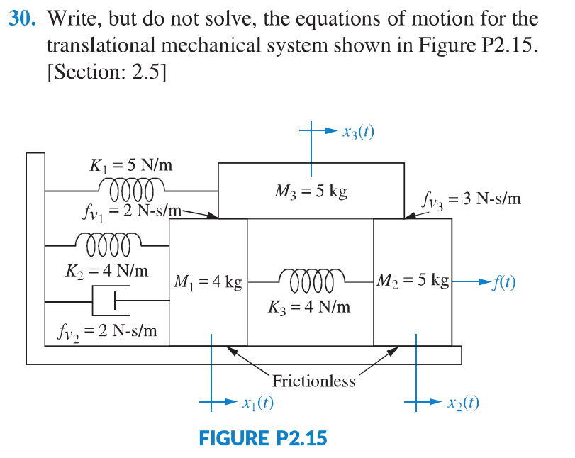 30. Write, but do not solve, the equations of | Chegg.com