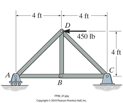 Solved: Determine The Force In Member BD Of The Truss. Sig... | Chegg.com