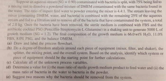Solved Suppose an aqueous stream (SG = 0.90) contaminated | Chegg.com