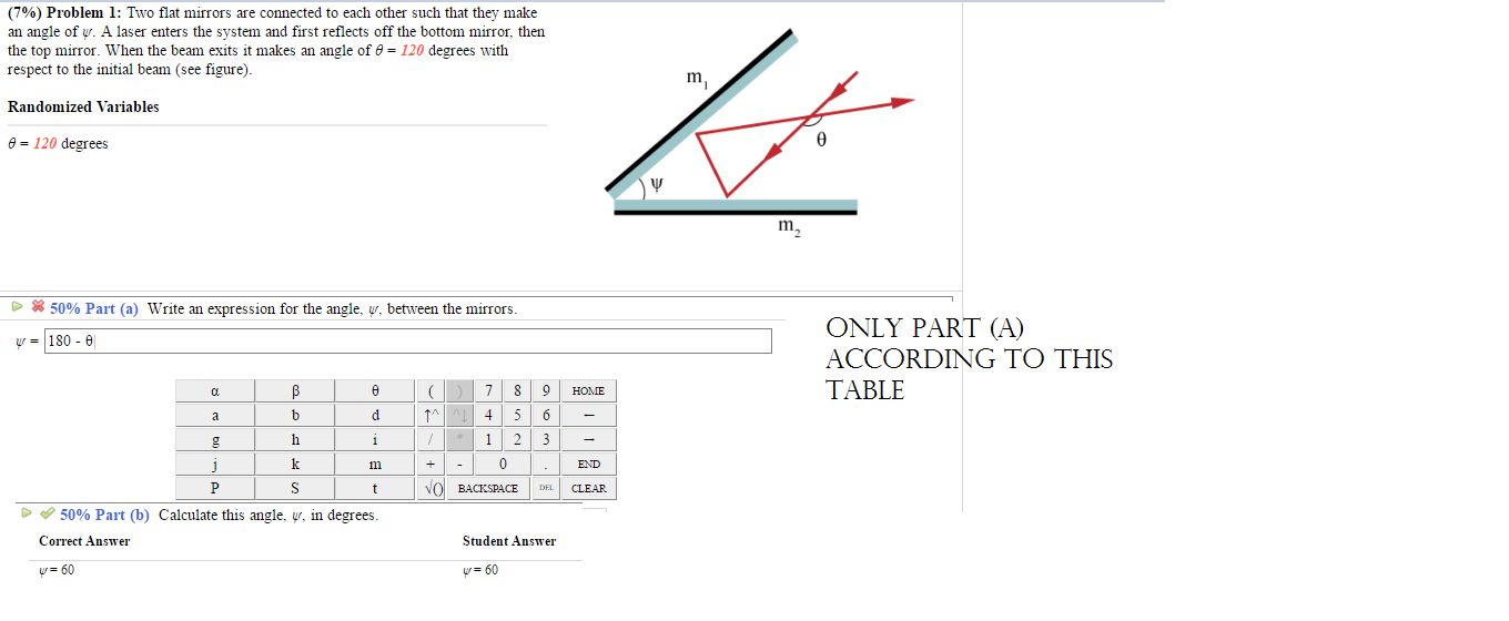 Solved: Two Flat Mirrors Are Connected To Each Other Such ... | Chegg.com