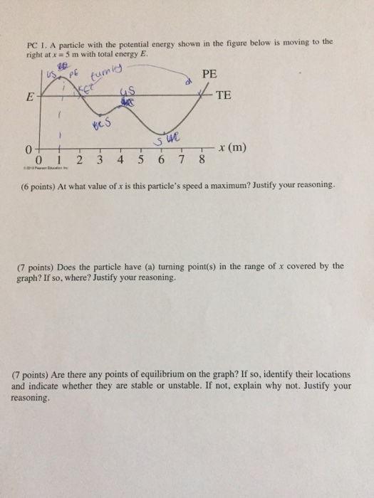 Solved: A Particle With The Potential Energy Shown In The ... | Chegg.com