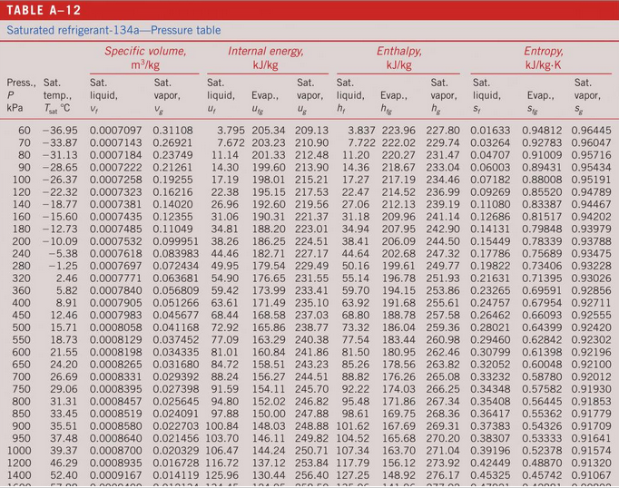 Solved: A Closed Rigid Container Is Filled With R134a Init... | Chegg.com