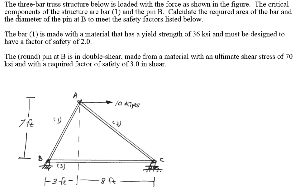 Solved: The Three-bar Truss Structure Below Is Loaded With... | Chegg.com