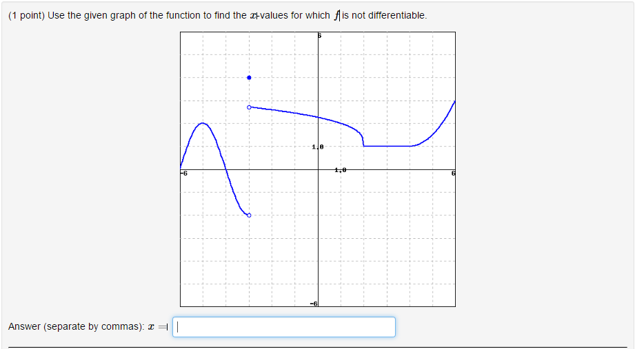 Solved: Use The Given Graph Of The Function To Find The X|... | Chegg.com