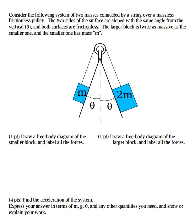 Solved: Consider The Following System Of Two Masses Connec... | Chegg.com