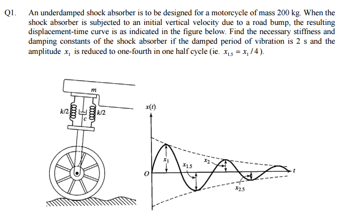 Solved: An Underdamped Shock Absorber Is To Be Designed Fo... | Chegg.com