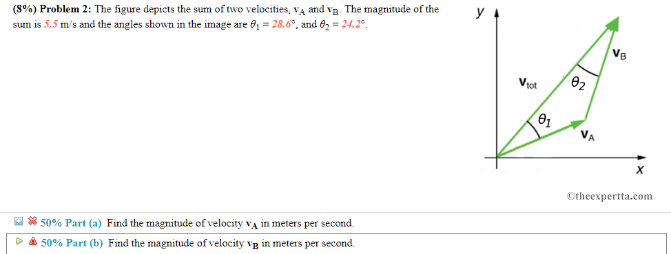 Solved: (3%) Problem 2: The Figure Depicts The Sum Of Two ... | Chegg.com