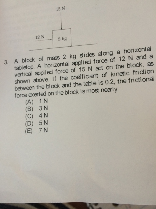 Solved: A Block Of Mass 2 Kg Slides Along A Horizontal Tab... | Chegg.com