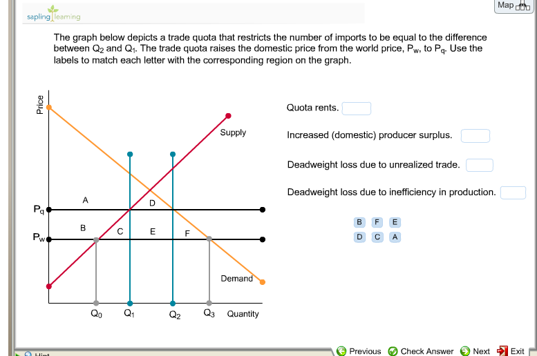 Solved: Map Sapling Leaming The Graph Below Depicts A Trad... | Chegg.com