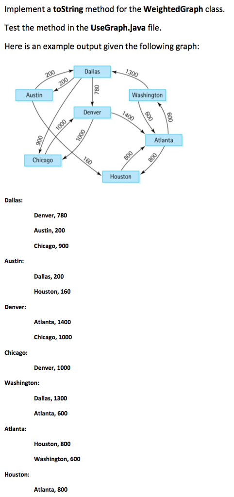 Solved Implement a toString method for the WeightedGraph | Chegg.com