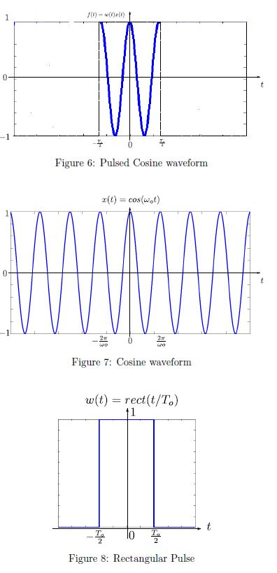 Solved: Determine The Fourier Tranform Of The Pulsed Cosin... | Chegg.com