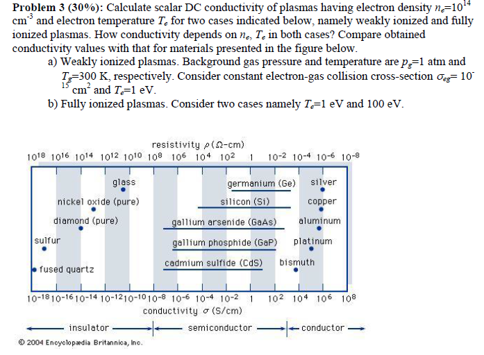 Calculate Scalar DC Conductivity Of Plasmas Having... | Chegg.com
