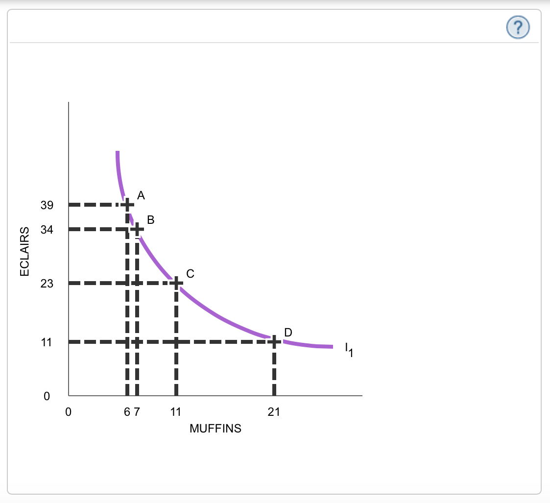 Solved: Calculating The Marginal Rate Of Substitution (MRS... | Chegg.com