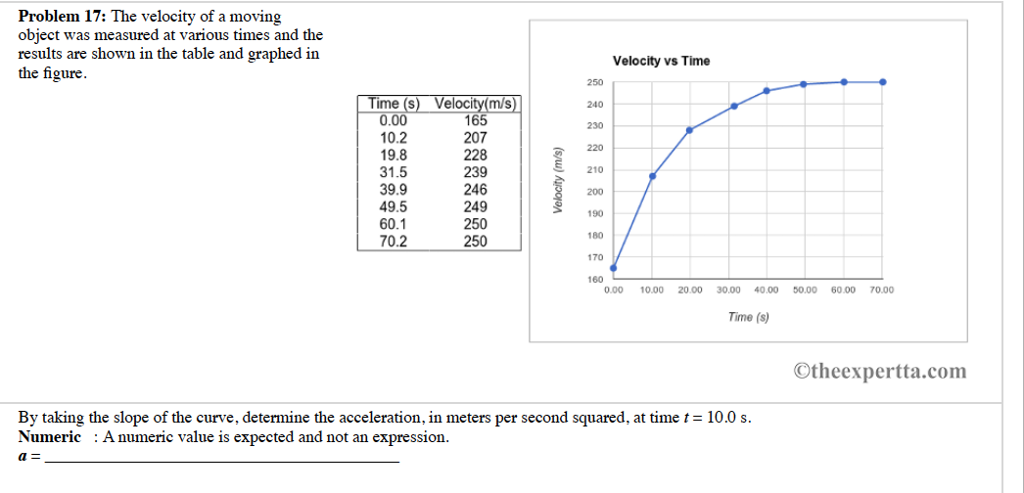 Solved: Problem 17: The Velocity Of A Moving Object Was Me... | Chegg.com