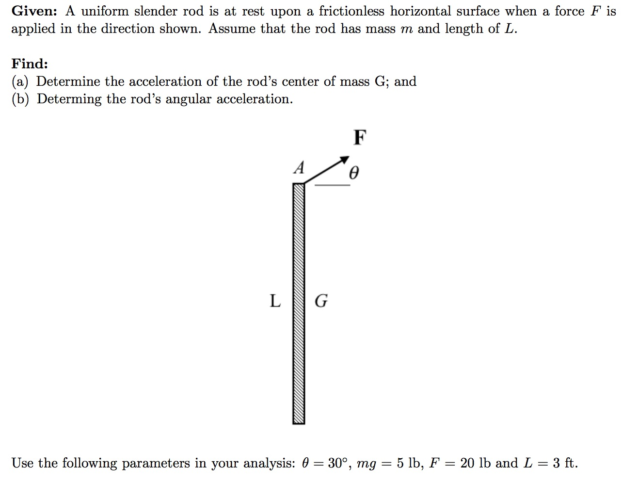 Solved: Given: A Uniform Slender Rod Is At Rest Upon A Fri... | Chegg.com