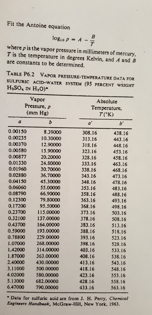 Fit The Antoine Equation Where P Is The Vapor Pres... | Chegg.com