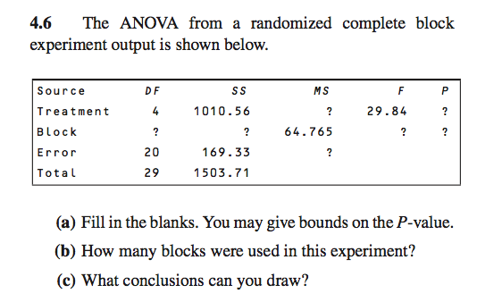 Solved 46the Anova From A Randomized Complete Block Expe