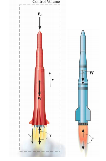 Solved: The Initial Combined Mass Of A Rocket And Its Fuel... | Chegg.com