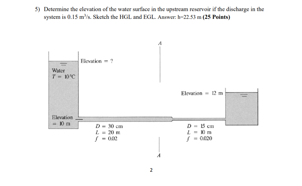 Solved 5) Determine the elevation of the water surface in | Chegg.com