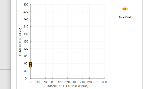 Solved: Suppose That Labor Is Jake's Only Variable Cost An... | Chegg.com