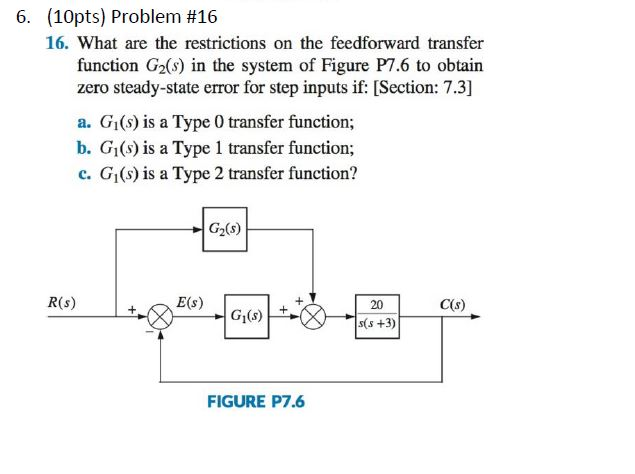 Solved: What Are The Restrictions On The Feedforward Trans... | Chegg.com