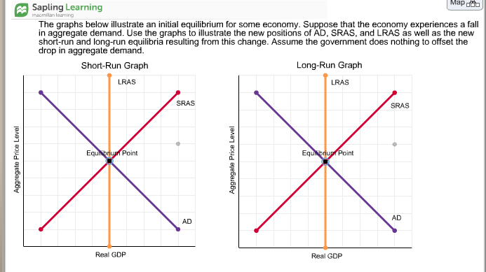 Solved: Map Sapling Learning The Graphs Below Illustrate A... | Chegg.com Solved: Map Sapling Learning The Graphs Below Illustrate A... | Chegg.com