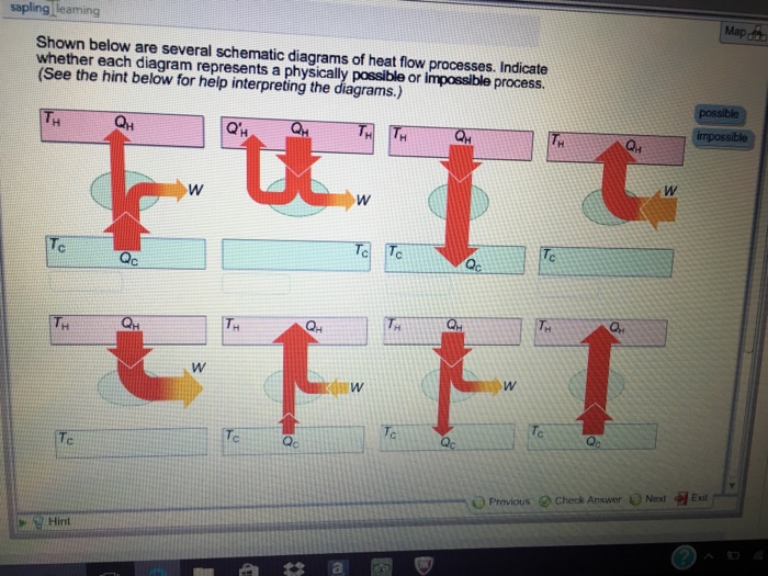 Several Schematic Diagrams Of Heat Flow Processes Are Shown