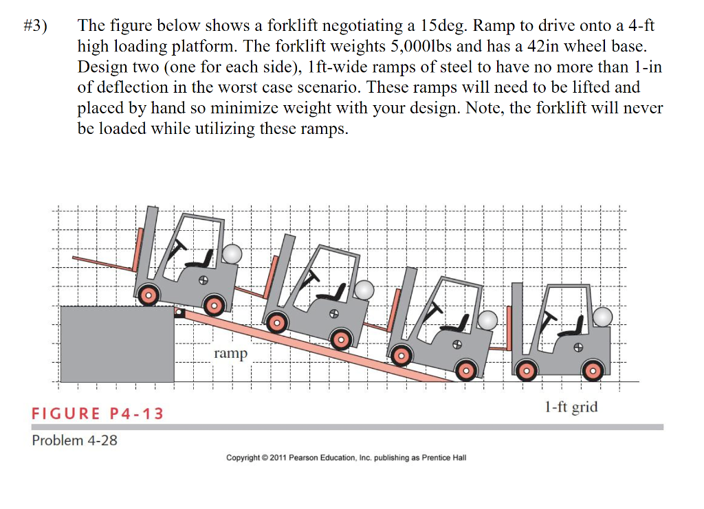 Solved: #3) The Figure Below Shows A Forklift Negotiating ... | Chegg.com