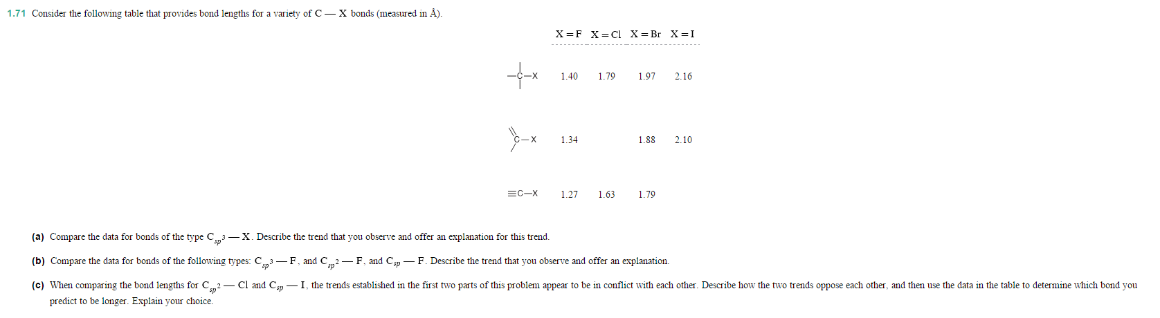 Solved: Consider The Following Table That Provides Bond Le... | Chegg.com