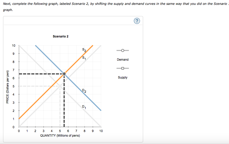 Solved: Consider The Market For Pens. Suppose That The Num... | Chegg.com