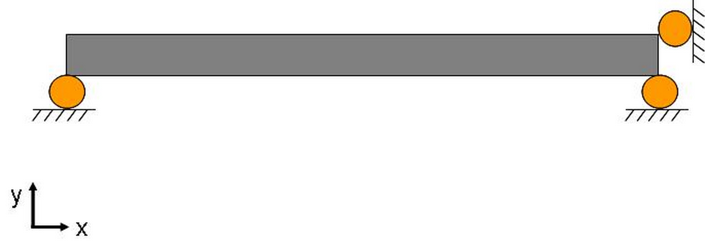 Solved The beam below has three rollers. Is the beam | Chegg.com
