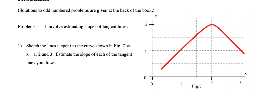 Solved: Sketch The Lines Tangent To The Curve Shown In Fig... | Chegg.com